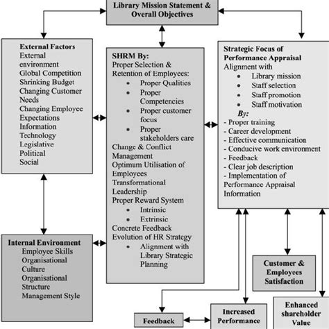 2 Advantages And Disadvantages Of Questionnaires Download Table