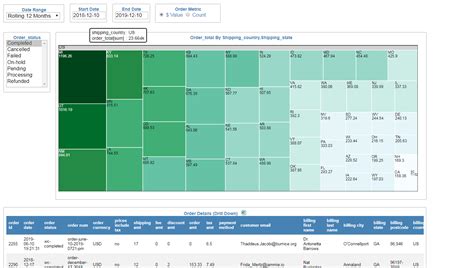 WooCommerce Reporting Pro Reports Plugin InfoCaptor AI