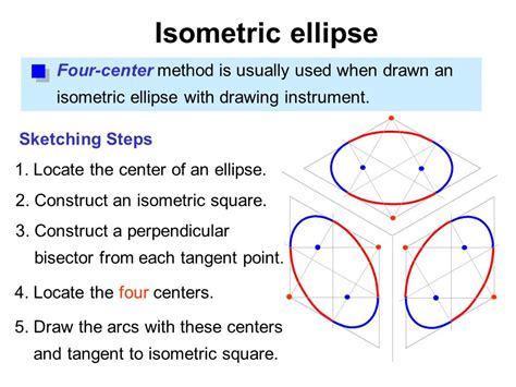 how to draw ellipse using 4 center method