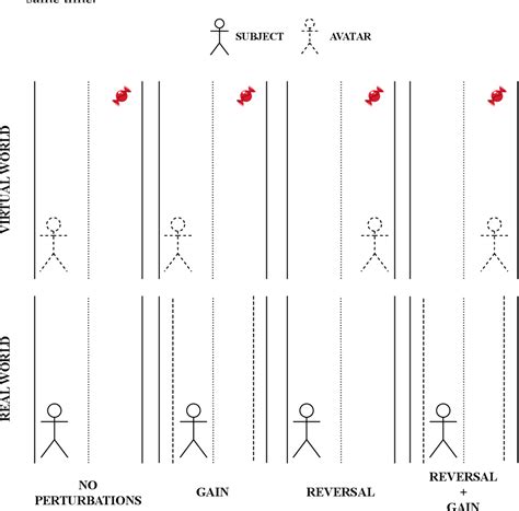 Figure 4 From A Serious Game For The Assessment Of Visuomotor
