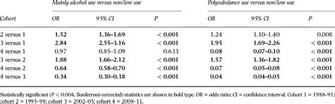 Statistics Of Multinomial Logistic Regression Predicting Most Likely
