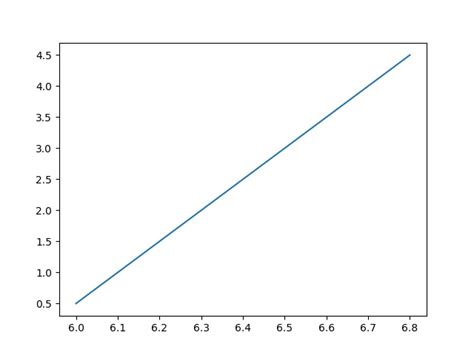 Python Access Second Element Of List Stack Overflow