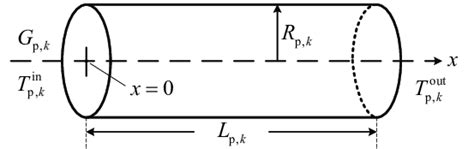General Structure Of A Single Pipeline Download Scientific Diagram