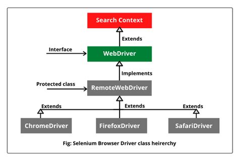 Xpath Axes Ancestor Following Sibling Preceding Artofit