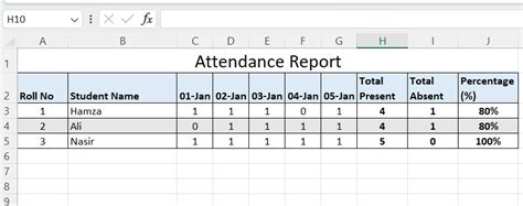 Microsoft Excel Assignment Create An Attendance Report With Formulas And Formatting Learn