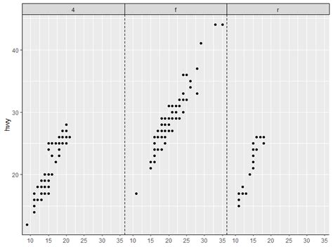 R Margins Between Panels In Ggplot Stack Overflow