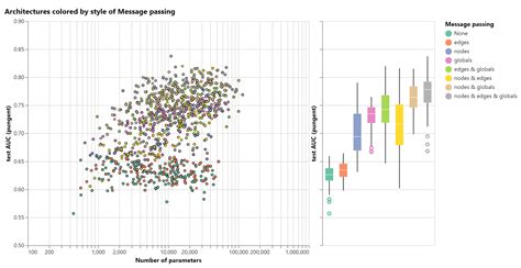 A Gentle Introduction To Graph Neural Networks Qmmmss Blog