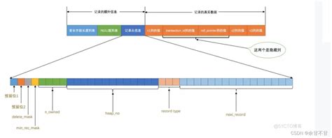 数据库 面试题数据库面试 Csdn博客 数据库 面试题数据库面试 Csdn博客