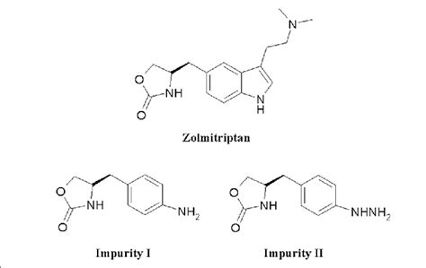 Chemical Structures Of Zolmitriptan And Impurities I And Ii