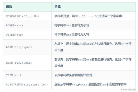 Mysql函数在业务中的实用应用 Csdn博客 Mysql函数在业务中的实用应用 Csdn博客