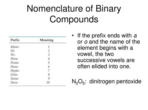 PPT Writing Formulas Naming Compounds PowerPoint Presentation ID 4004485