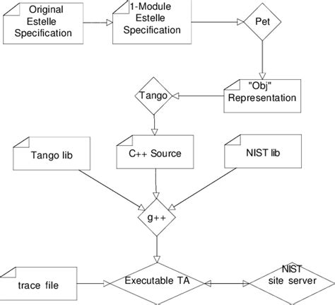 1 The Tango System Download Scientific Diagram