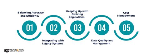 Steps To Build An Aml Software