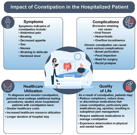 Management Of Constipation In Pediatrics At Justin Woodhouse Blog