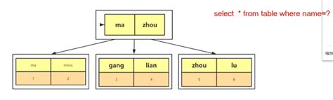 13000字带你吃透 Mysql 八股文，吊打面试官数据库八股文 Csdn博客