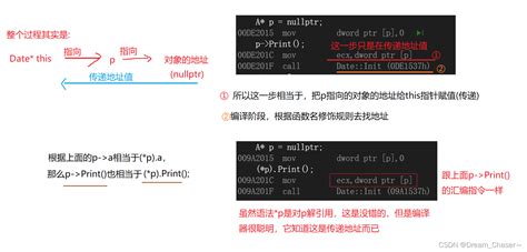 【c 初阶】第二站 类与对象 上 下部分 csdn博客