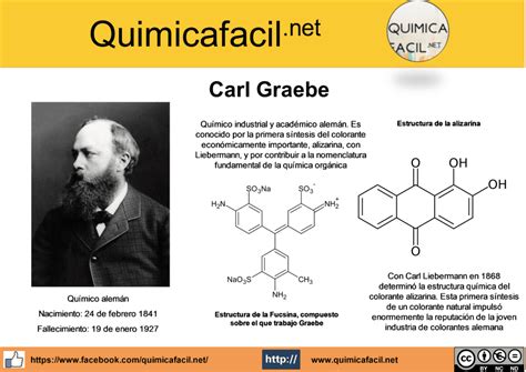 Carl Graebe • Biografias •