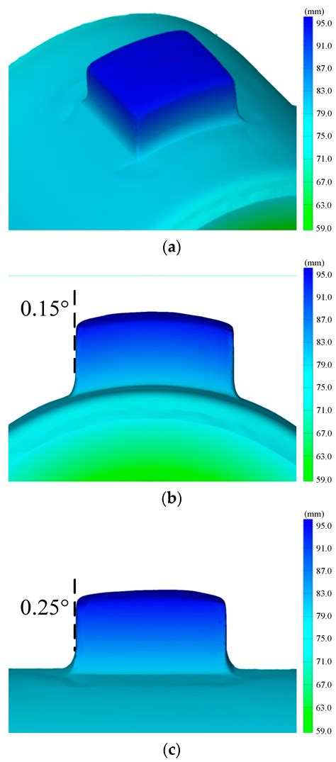 Applied Sciences Free Full Text Research On Multi Physical Field Coupling Simulation Of