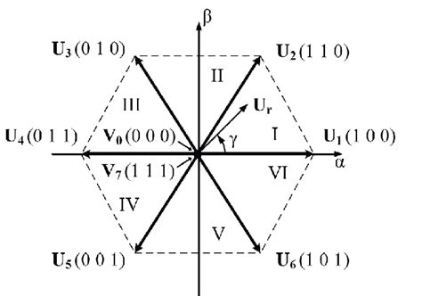 Vector Control Scheme Of Voltage Space Vectors To Diagnosis Of Open Download Scientific Diagram
