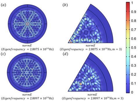 Photonics Special Issue Recent Trends In Computational Photonics Photonics Special Issue Recent Trends In Computational Photonics