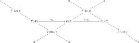 Css Remove Extra Top Margin For Ant Design Tag Stack Overflow