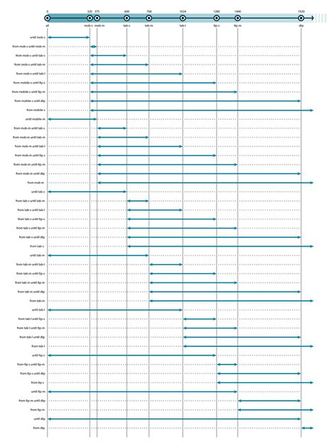 Responsive Web Design Triton Design System