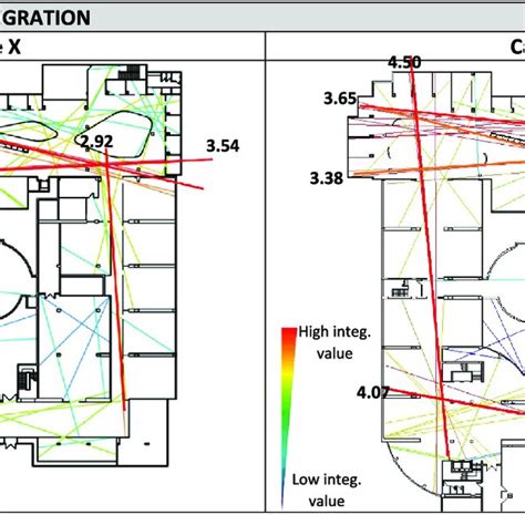 Axial Analysis For Case X Using Integration And Choice Measurements Download Scientific Diagram