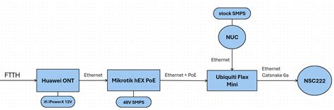 Ethernet Fiber Network Topology Streaming Audio Naim Audio Community