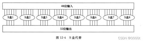 Des算法原理及其实现des算法实现 Csdn博客 Des算法原理及其实现des算法实现 Csdn博客