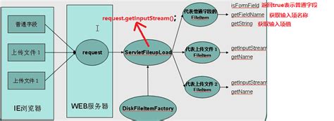 使用fileupload实现文件上传 Ert999 博客园