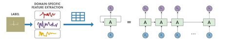 ai 탑재 신호 처리 응용 프로그램에서의 데이터 및 모델링 matlab and simulink