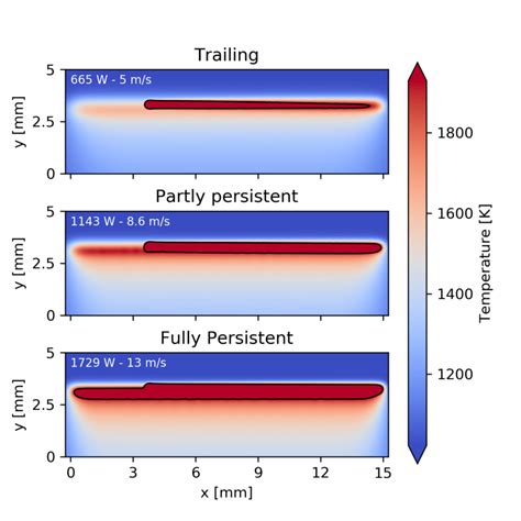 comparison of transient temperature fields and corresponding meltpool