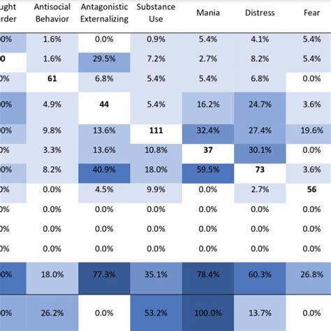 Dimensions In The Hierarchical Taxonomy Of Psychopathology Hitop Download Scientific Diagram