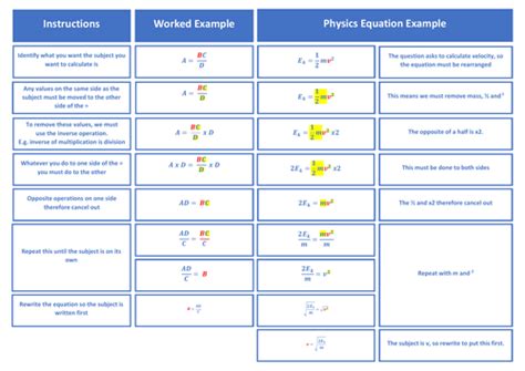 Gcse Rearranging Equations Helpsheet Teaching Resources