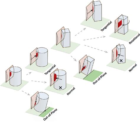 Going In Blind Object Motion Classification Using Distributed Tactile