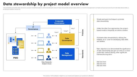 Data Stewardship Model Data Stewardship By Project Model Overview Ppt