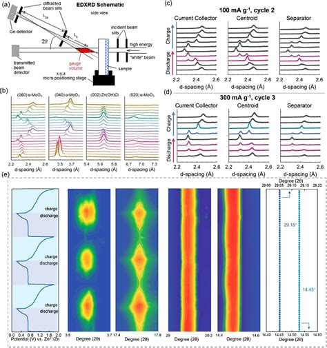 In Situ Characterizations For Aqueous Rechargeable Zinc Batteries Wu 2023 Carbon