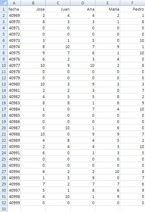 Macros En Excel Ejemplos