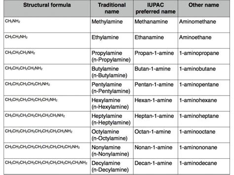 Amine Structural Formula
