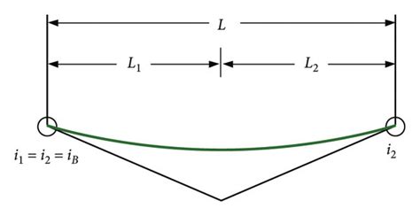 Symmetrical Vertical Curves In Scenario S2 A Crest B Sag Download Scientific Diagram