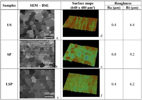 A B C Cross Section Sem Images Bse Mode Of Tiβ Us Tiβ Sp And