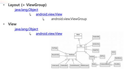 Basic Layout