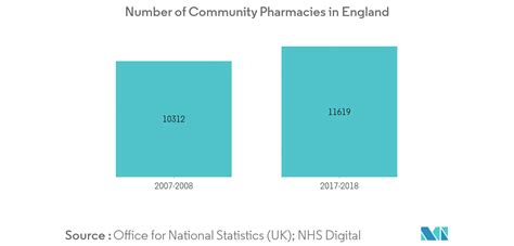 대용량 디스펜스 시스템 시장 규모 및 점유율 분석 산업 연구 보고서 성장 동향