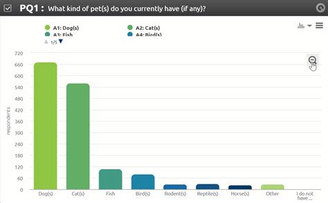 Chart Zoom Aytm Help Center