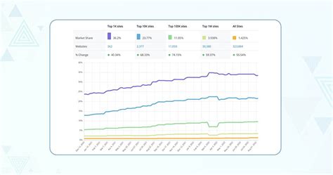 Node Js Statistics Latest Usage Insights And Trends