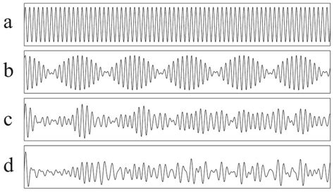 Different Numbers Of Superposed Sine Waves A One Single Sine Wave Download Scientific