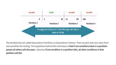 Boundary Value Analysis And Equivalence Class Partitioning Testingpptx