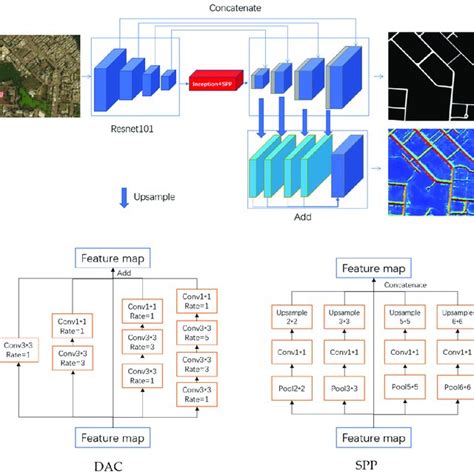 Pdf Road Extraction From High Resolution Remote Sensing Images Based On Vector Field Learning