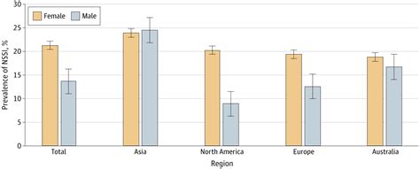 New Findings On Sex Differences Reverse Gender Bias And Why You Re Wasting Your Time On Tinder