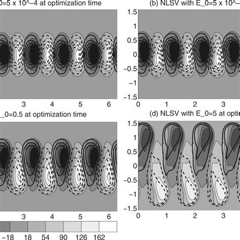 Potential Vorticity Of The Nlsv Potential Enstrophy Norm At Initial Download Scientific
